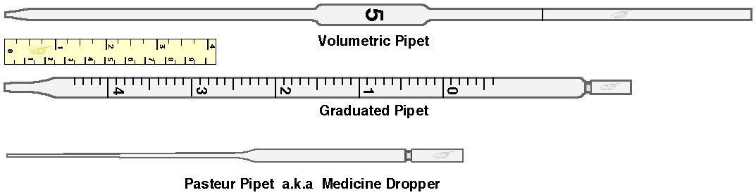 Glossary: Pipet